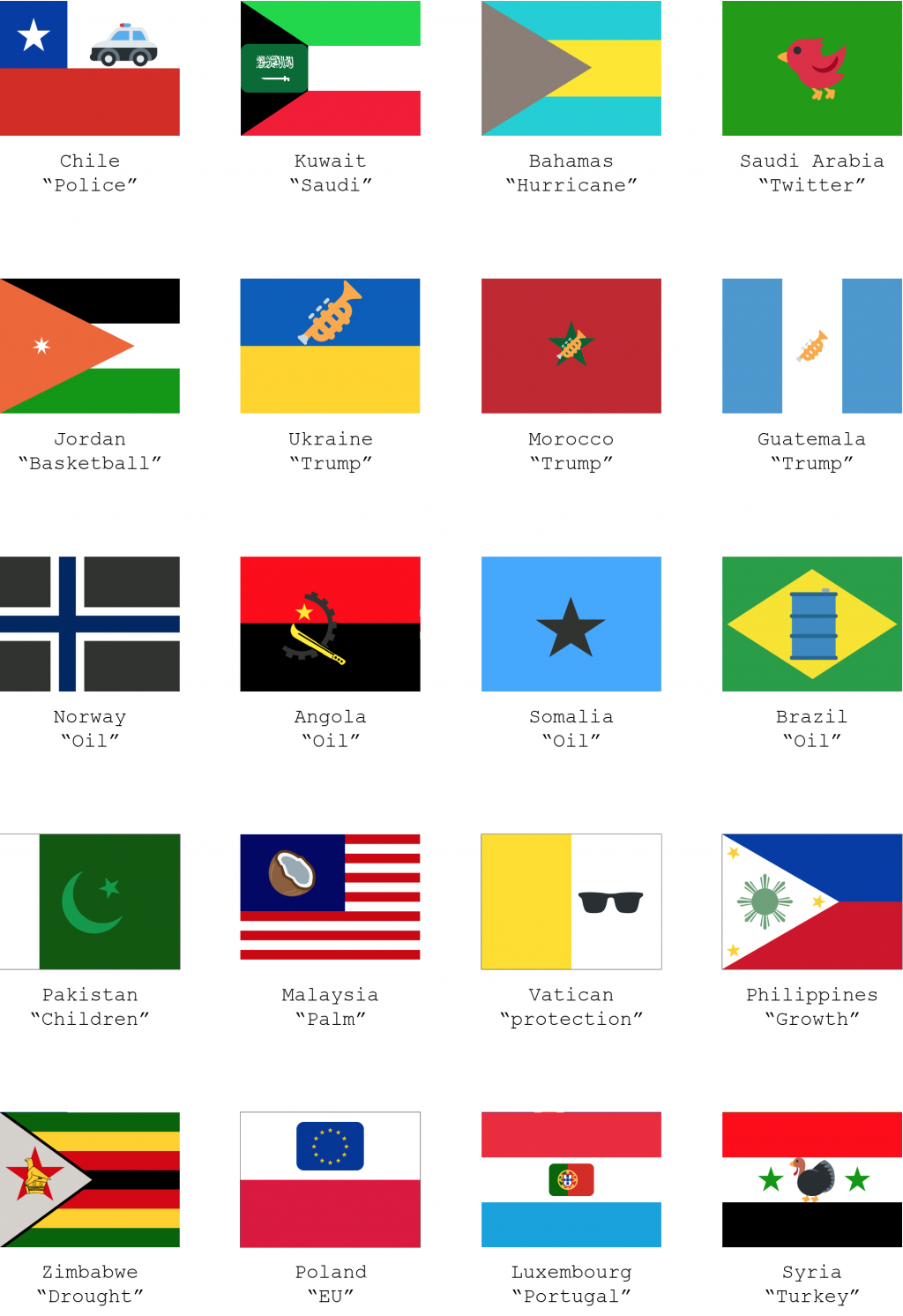 Ever-changing Flags « CDV Lab